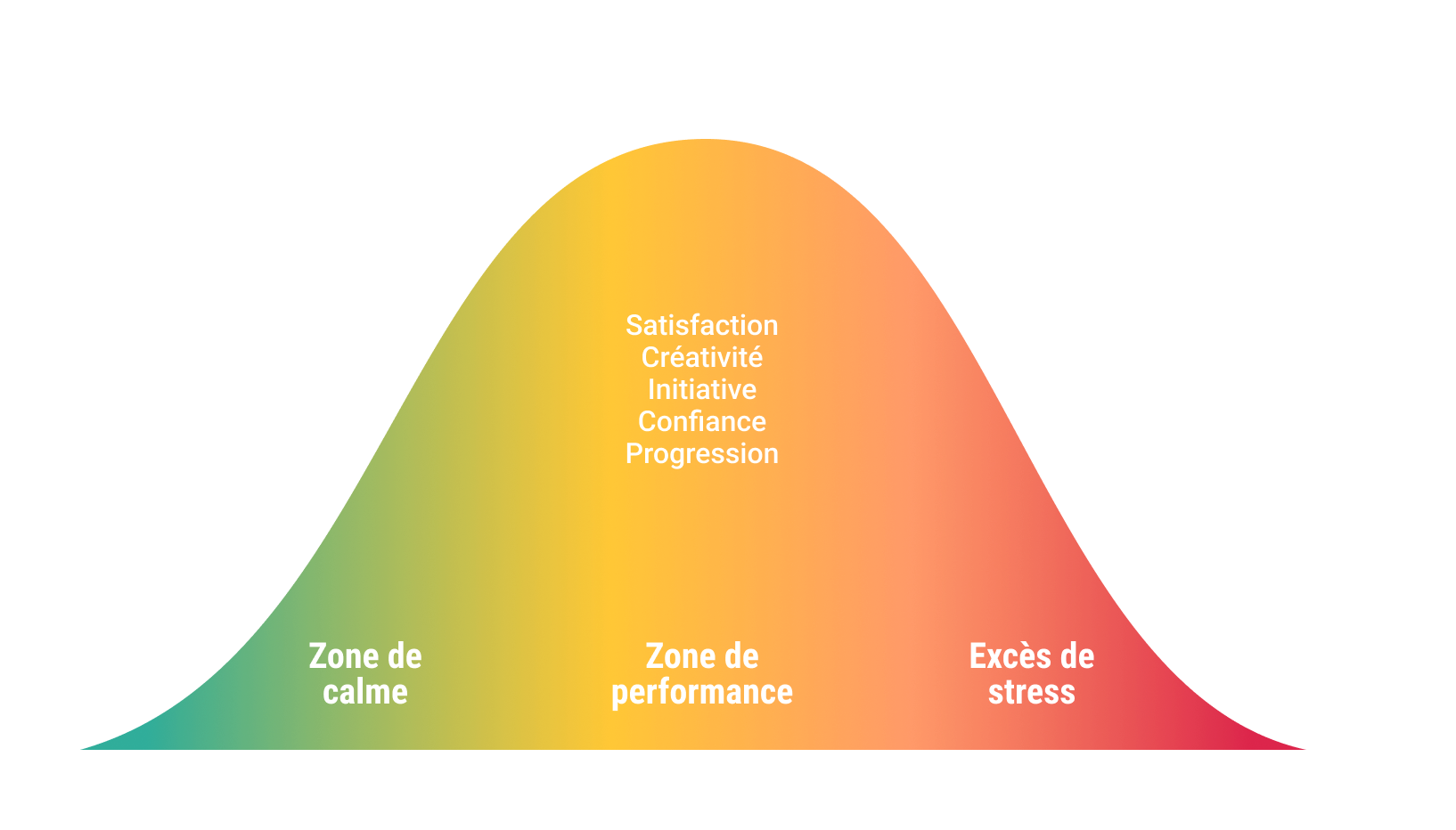 Mieux comprendre son stress